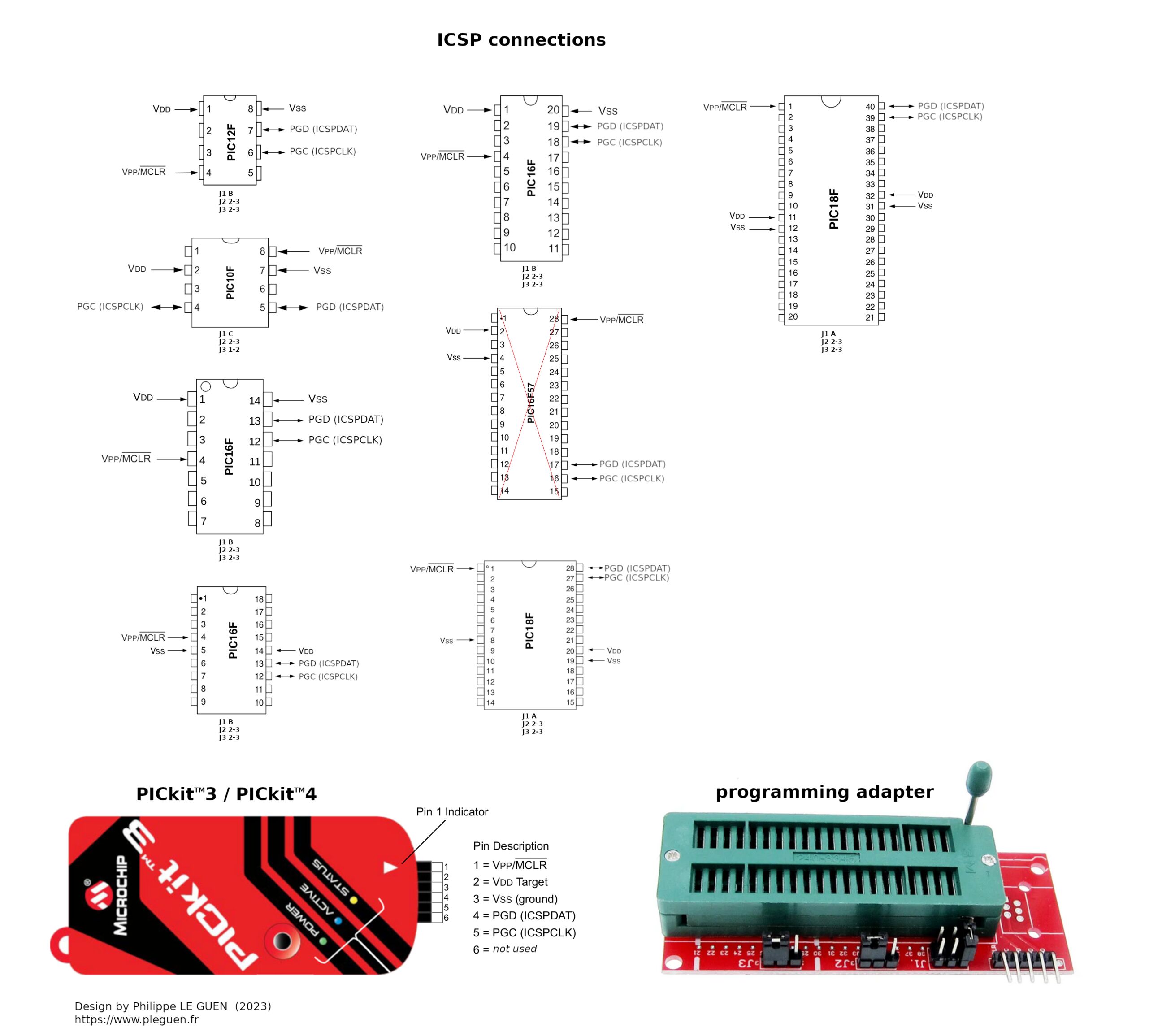 Site de Philippe LE GUEN - Adaptateur de programmation PICkit2, PICkit3, PICkit4